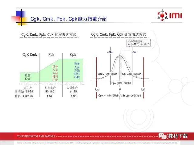 「质量管理」 cgk-cmk-cpk-ppk能力指数介绍 - 知乎