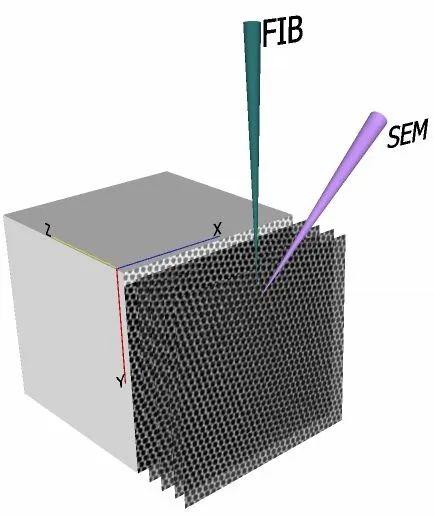 芯片厂必备检测仪器-聚焦离子束（FIB）介绍 - 知乎