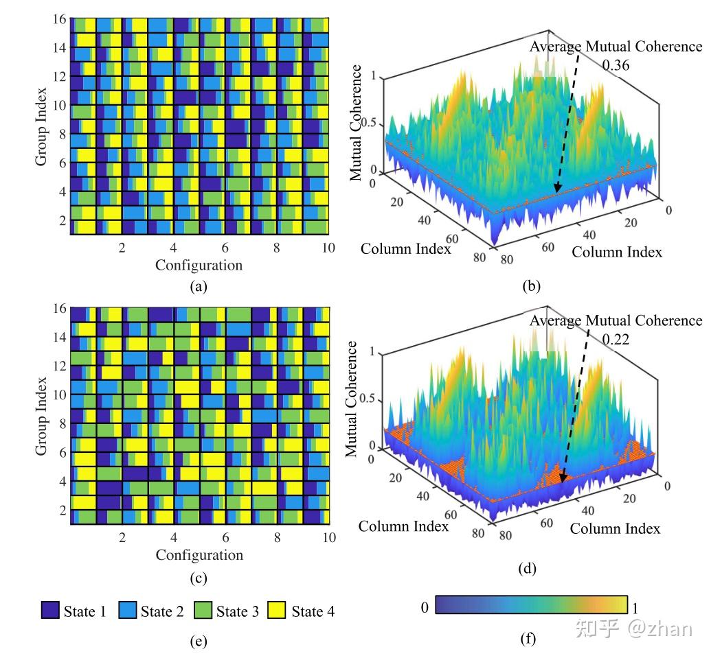 Reconfigurable Intelligent Surface Based RF Sensing: Design, Optimization, and Implementation - 知乎