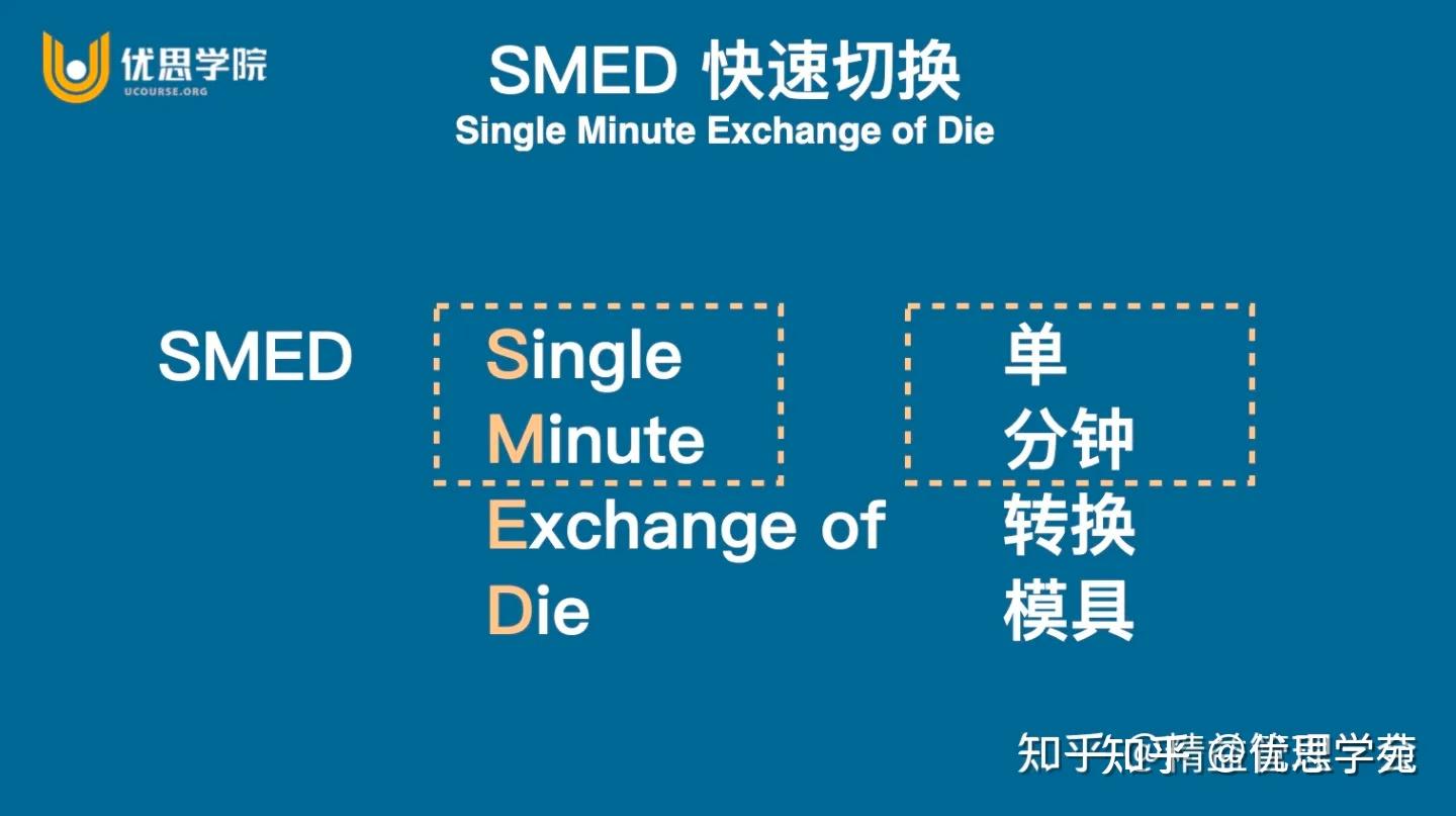 优思学院｜盘点，精益生产25个工具！【必需收藏】 - 知乎