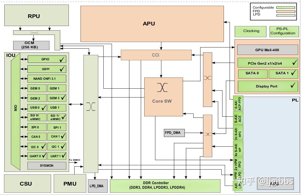 [Demo愉快行]Xilinx ZCU102 LwIP Echo Demo 硬件平台搭建 - 知乎