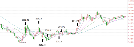 美联储历史QE及其对金融市场的影响 - 知乎