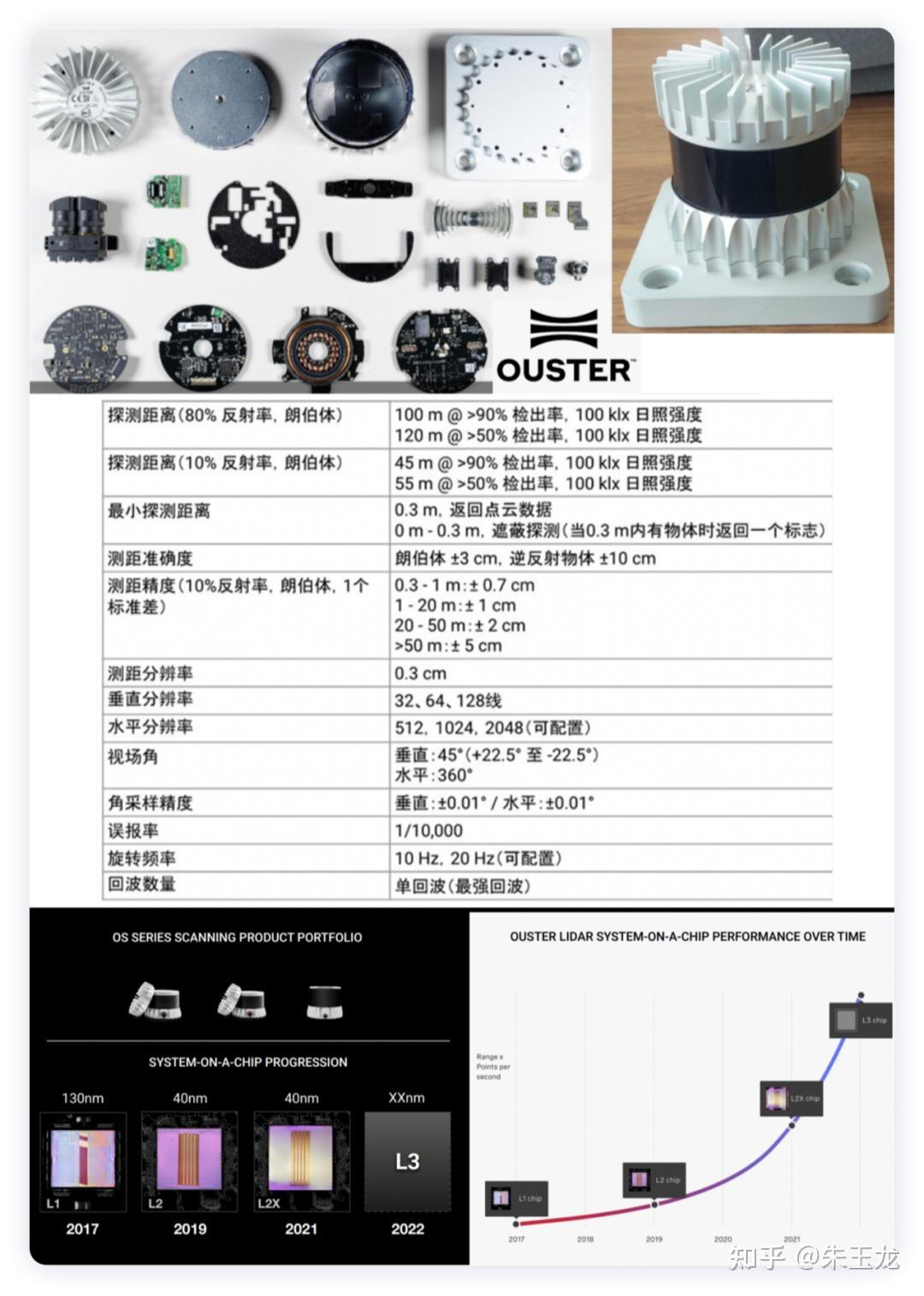 激光雷达Ouster公司情况和Ouster OS1-64拆解 - 知乎