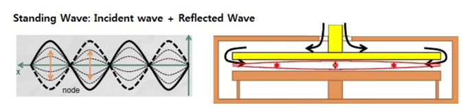 RF Frequency 对Plasma 空间分布的影响 - 知乎