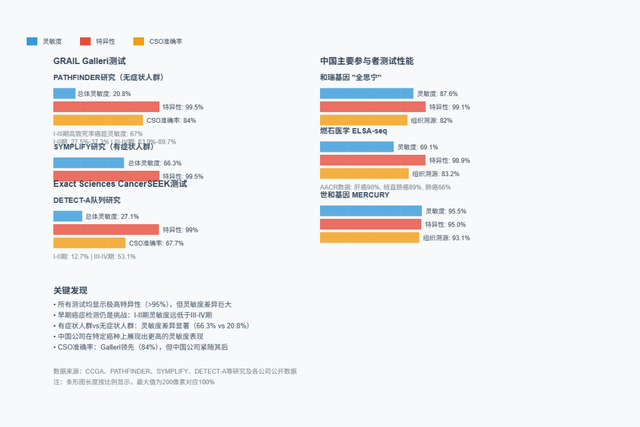 一文读懂多癌种早期筛查（MCED）领域 - 知乎
