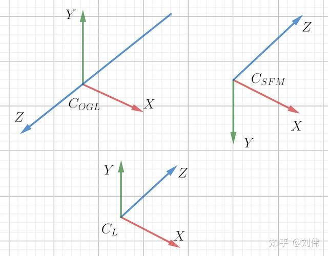 深入理解Unity坐标系与投影矩阵 - 知乎