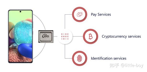 量子随机数发生器 - 知乎