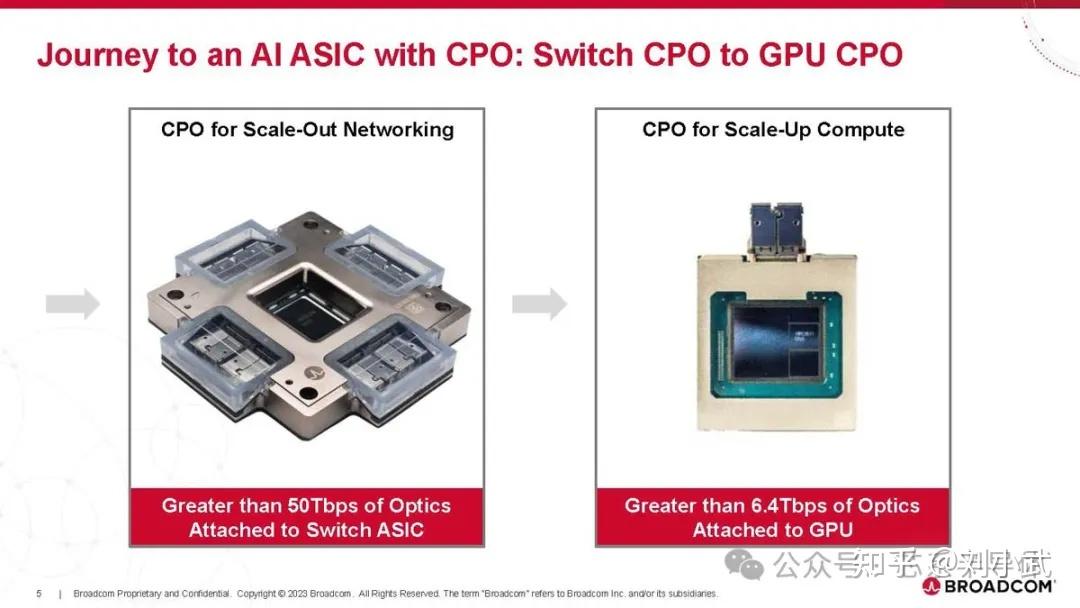 博通AI电光共封芯片CPO：Hot Chips 2024 - 知乎