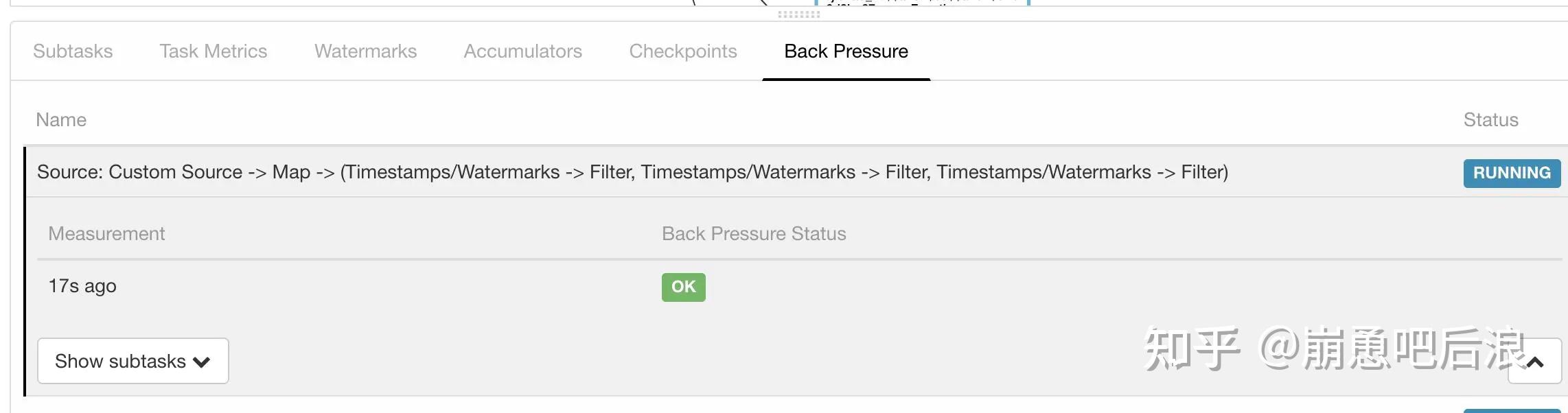flink监控之 dashboard/flink ui - 知乎