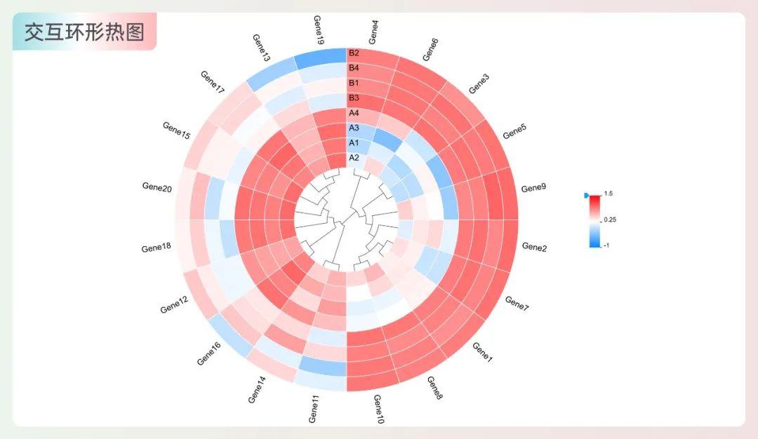 6款独具特色的热图图表，让你的数据分析大放异彩 - 知乎
