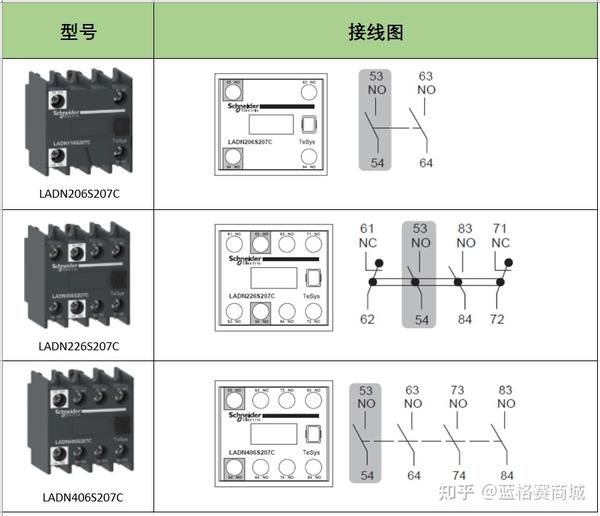 关于TeSys Deca全新一代机车风电专用辅助模块产品LADNS207C上市的通知 - 知乎