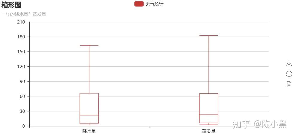 Python数据分析图形化结果怎么做web页面展示？ - 知乎