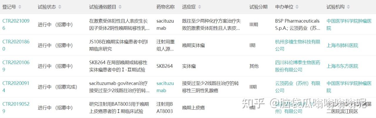 TROP-2靶点调研 - 知乎
