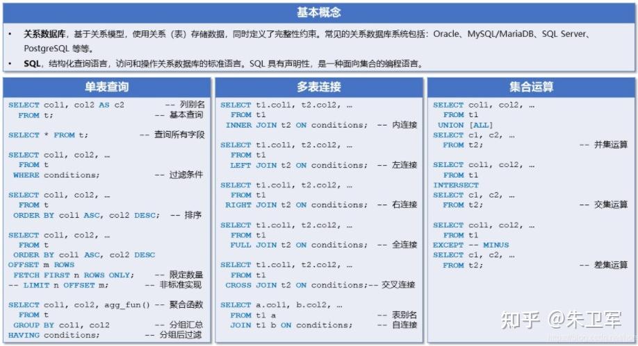 sql是什么，通俗的说，太专业听不懂？ - 知乎