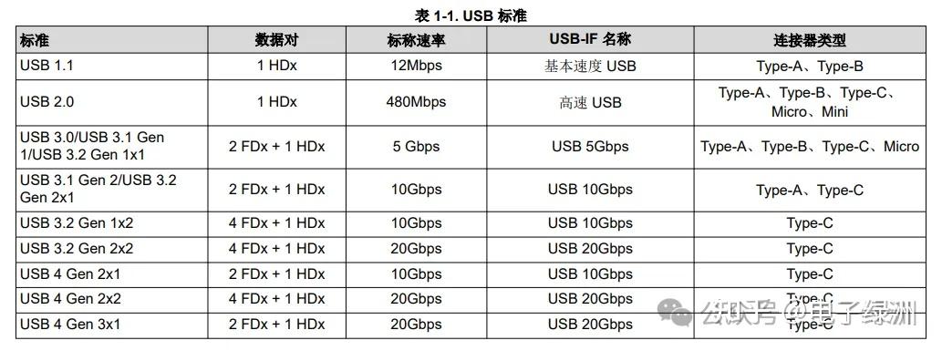 USB3.0 AC耦合电容，ESD寄生电容要求，Layout等知识点 - 知乎