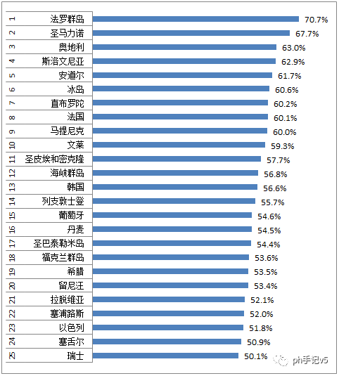全球230个国家与地区的确诊率、病亡率、病亡人数占总人口数的比率总排序 - 知乎