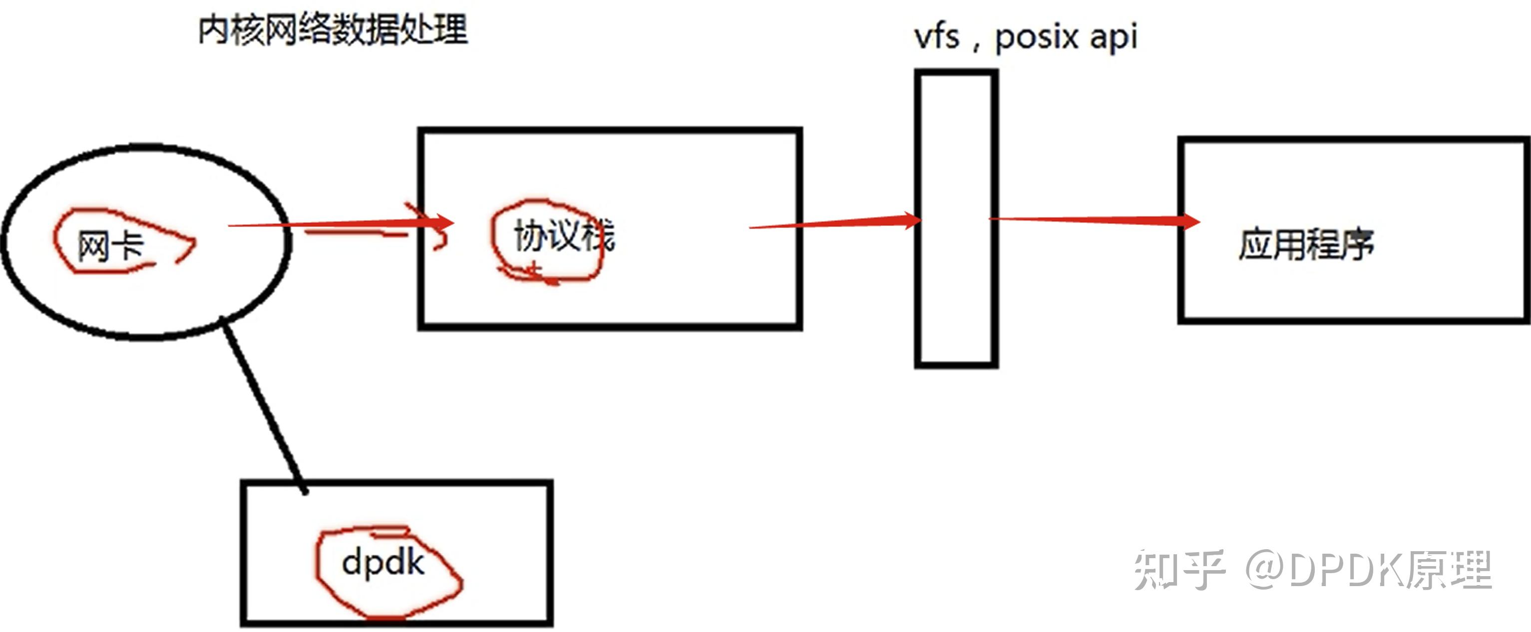 linux源码解读（三十二）：dpdk原理概述（一） - 知乎