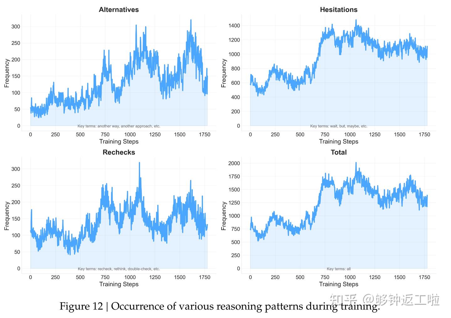 [论文阅读]SRPO: A Cross-Domain Implementation of Large-Scale Reinforcement Learning on LLM - 知乎