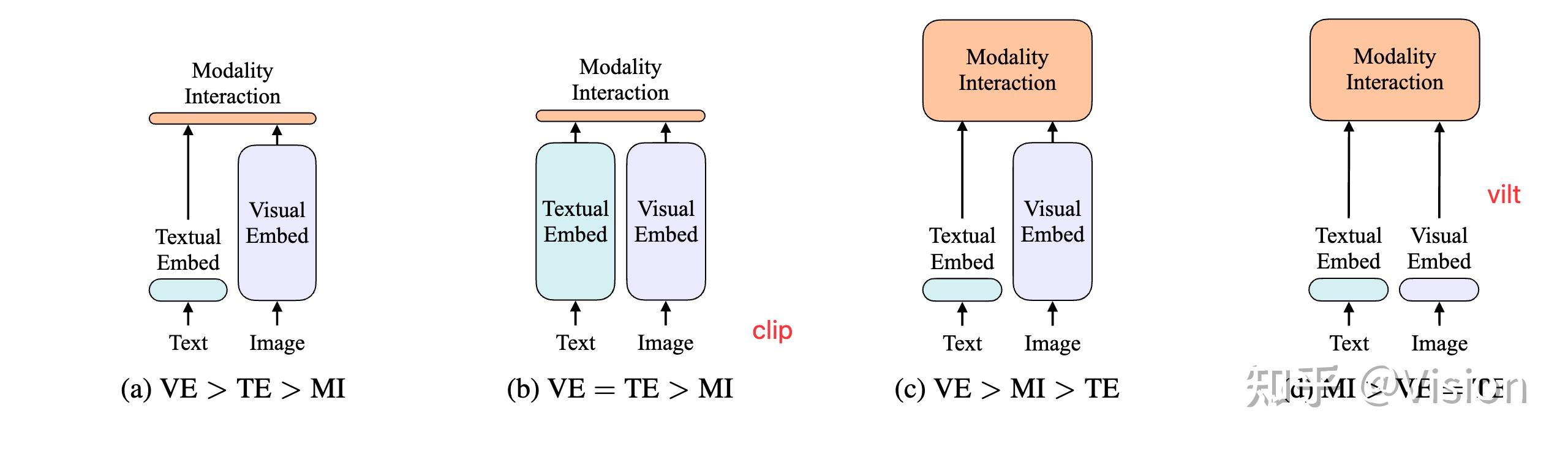大模型系列08-多模态（视觉语言）大模型 - 知乎