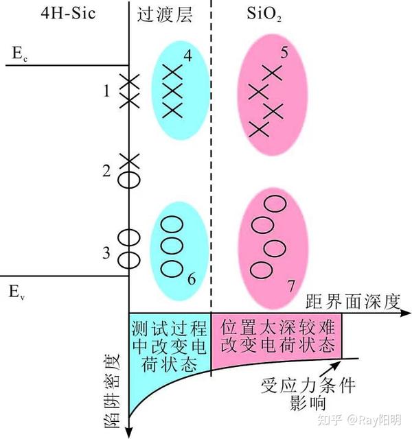 Traps at the SiC/SiO2 Interface-SiC/SiO2界面陷阱 - 知乎