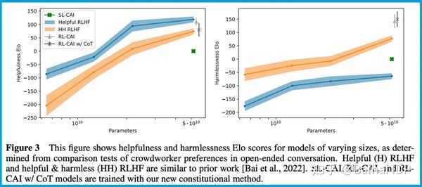 RLHF 技术：如何能更有效？又有何局限性？ - 知乎