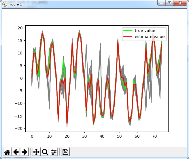 粒子滤波-Particle Filter - 知乎