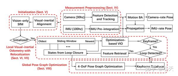 VINS-Mono学习与程序解读(1) - 知乎