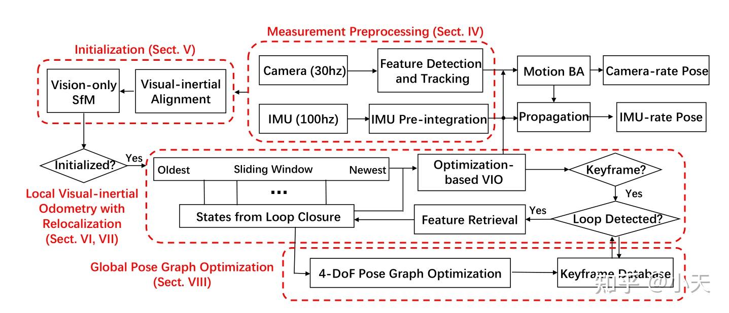 VINS-Mono学习与程序解读(1) - 知乎