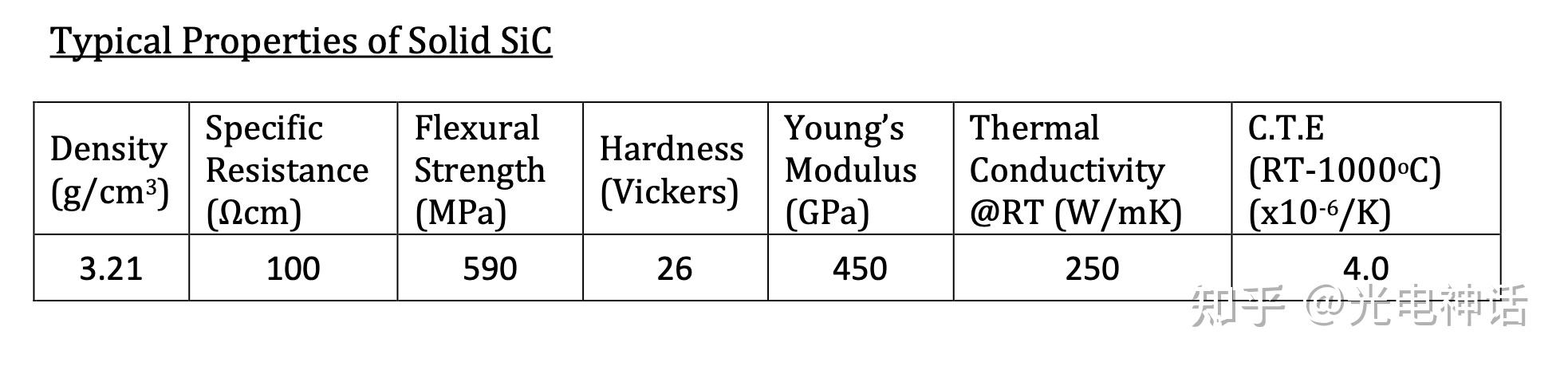 高纯度CVD SiC厚层材料的工艺（02）：材料生长 - 知乎