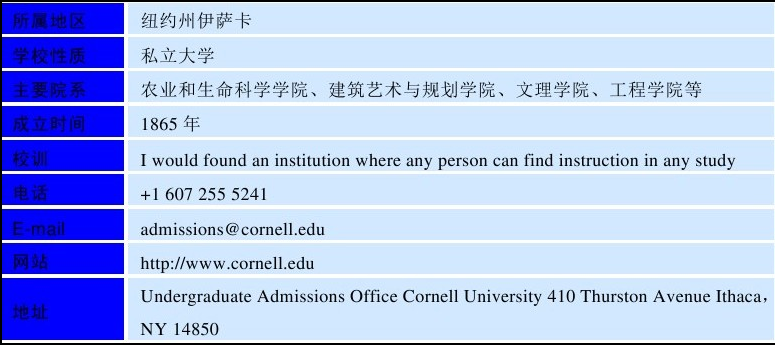 2021年QS排名18的康奈尔大学（Cornell University） - 知乎