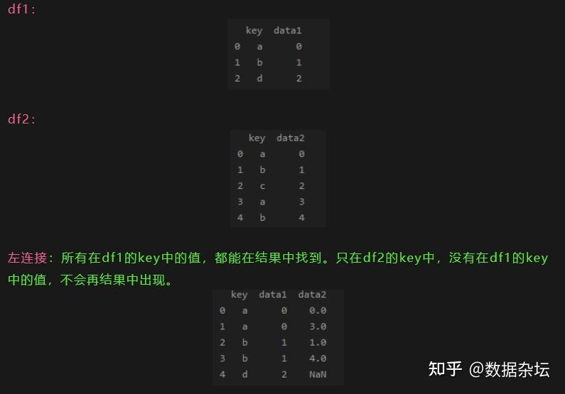 Python数据分析实战 表连接 Merge四种连接方式用法(附源码和实现效果) 知乎