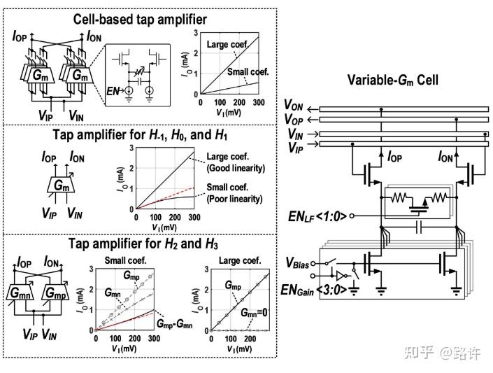 [ISSCC2023] 6.3-5-tap低频均衡接收器FFE - 知乎