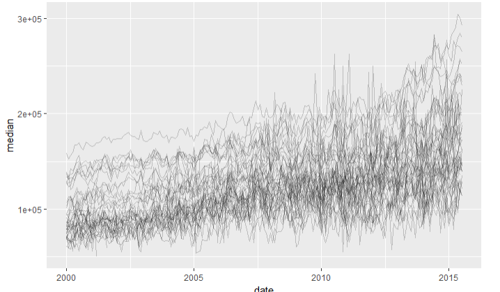 plotly for R (1) - 知乎