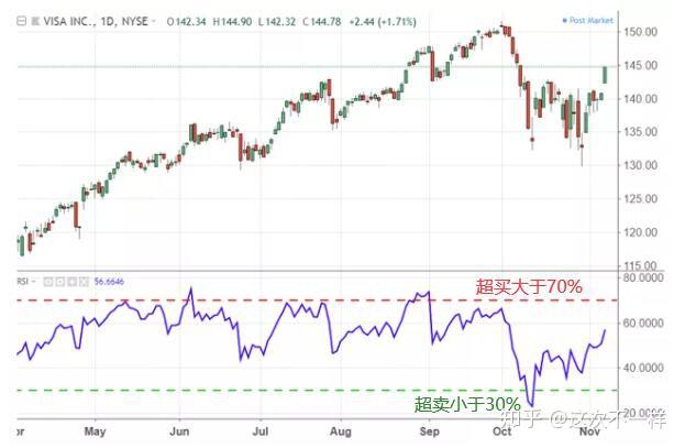 RSI指标详解 RSI指标实战技巧 - 知乎