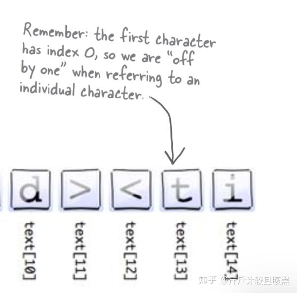 Head First Programming 彻底搞懂OFFSET、INDEX、OFF-by-ONE - 知乎