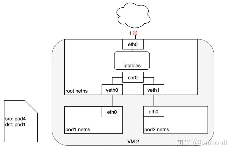 Kubernetes到底能做什么？ - 知乎