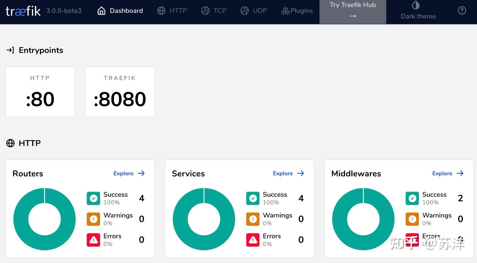 Traefik v3.0 Docker 全面使用指南：基础篇 - 知乎
