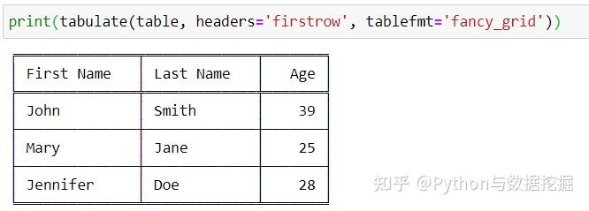 tabulate：在 Python 中可如此优雅地创建表格 - 知乎
