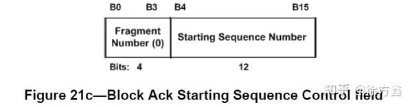 802.11协议精读38：再论Block-ACK（802.11e） - 知乎