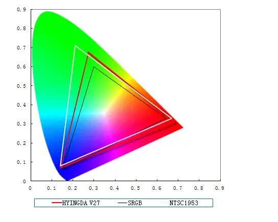 什么是色域？BT.2020、BT709、DCI-P3、Rec.709、NTSC分别是什么意思？ - 知乎