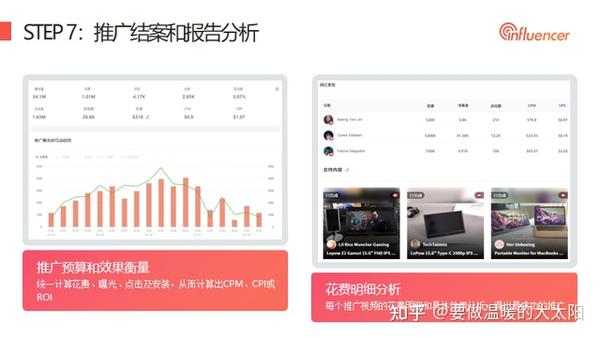 NoxInfluencer助力出海品牌成功，提升网红营销效率 - 知乎