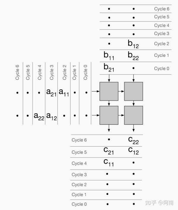 TPU：Tensor-Processing-Unit设计介绍 - 知乎