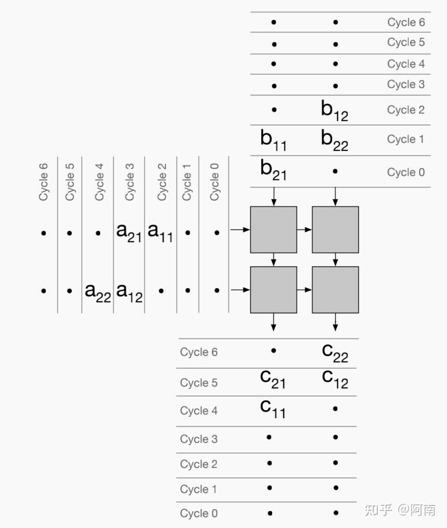 TPU：Tensor-Processing-Unit设计介绍 - 知乎
