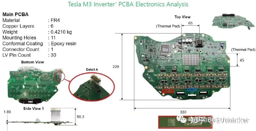 特斯拉Model 3电驱动拆解分析——硬件部分 - 知乎