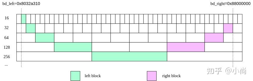 4、Lab Alloctor - 知乎