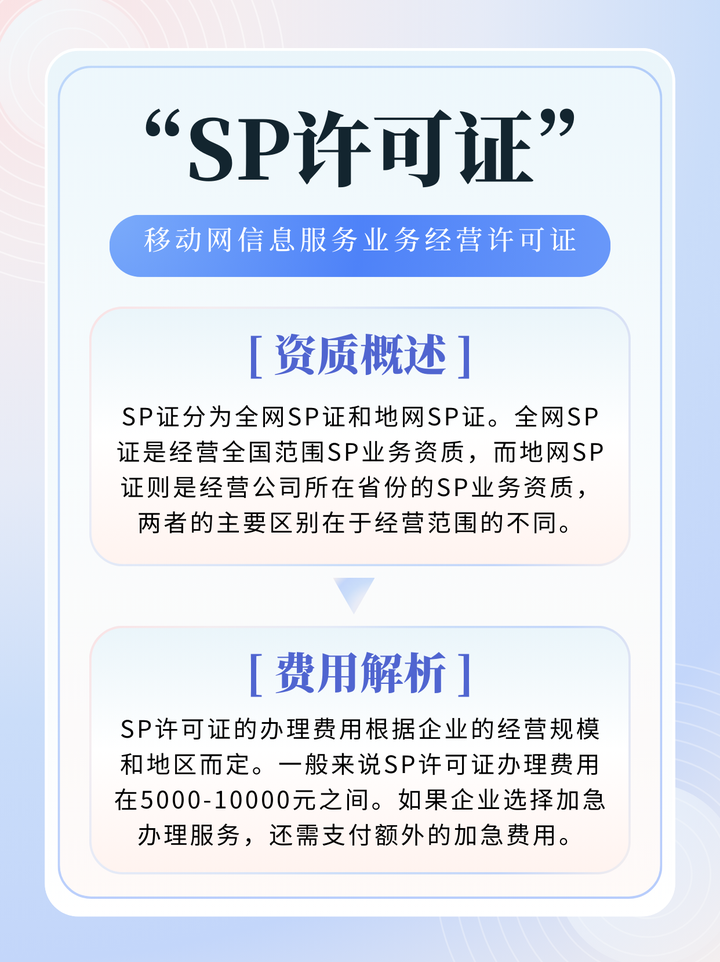 详细解析SP许可证办理的条件及费用 - 知乎