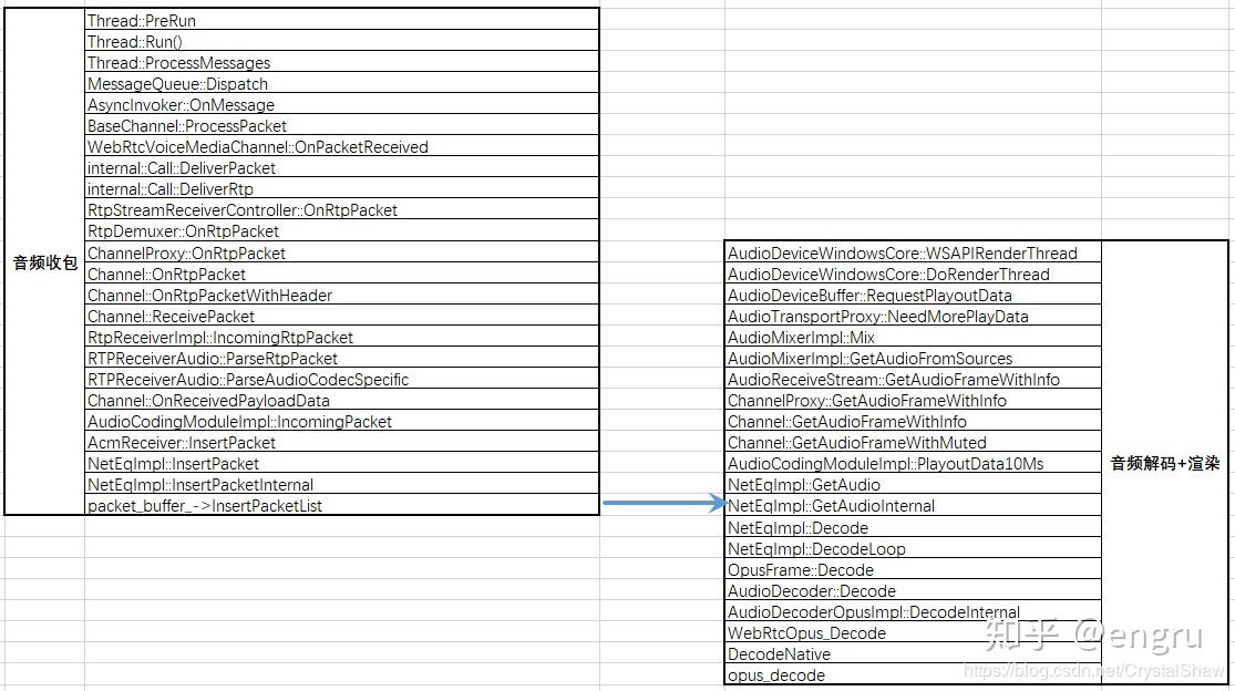 WebRTC Qos策略 - 知乎