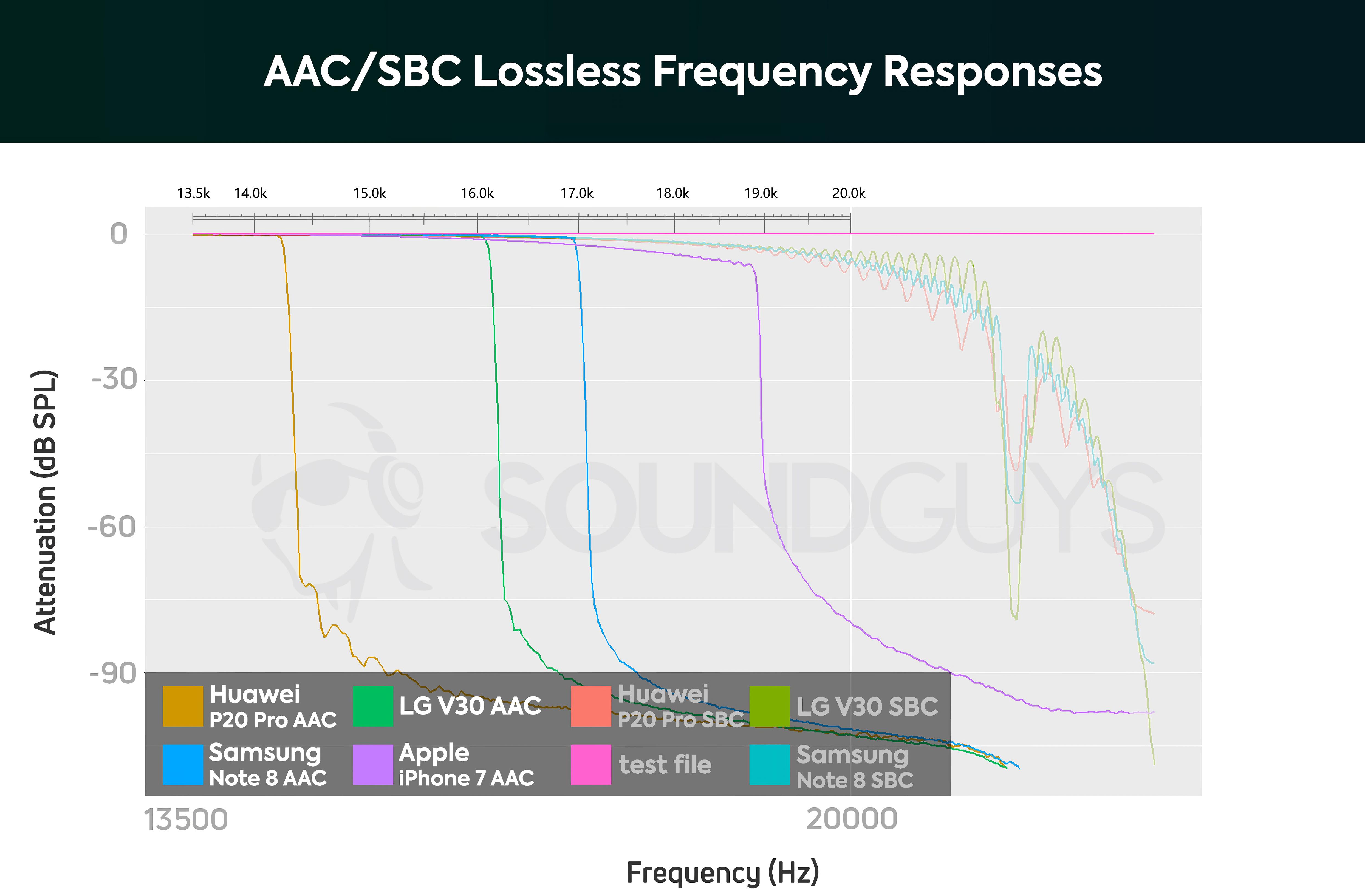 这几个传输协议哪个比较好？ - 知乎