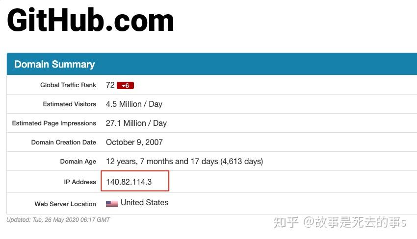 Git Clone克隆仓库速度太慢怎么办？ - 知乎