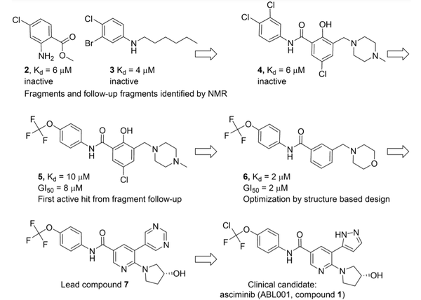 上市靶向药中的变构抑制剂 (至2021年) - 知乎